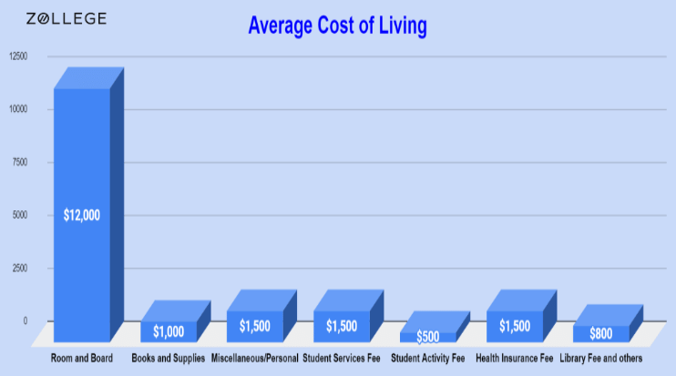 Everything You Need to Know About Masters in Finance in Australia