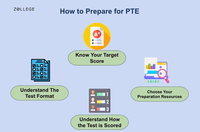 PTE Preparation Time: How Much Time Required for PTE Preparation