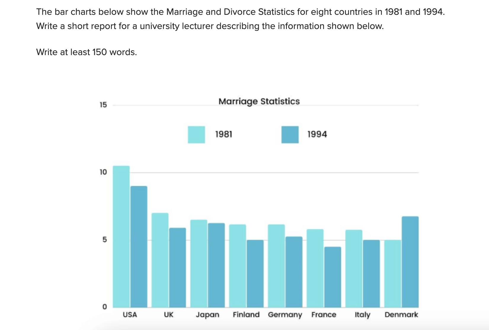 IELTS Writing: Question Types, Topics, Scoring Pattern, Books, and ...