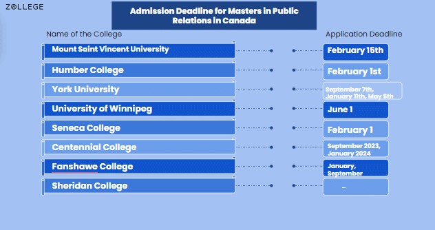Masters in Public Relations in Canada: Universities, Admission Process ...