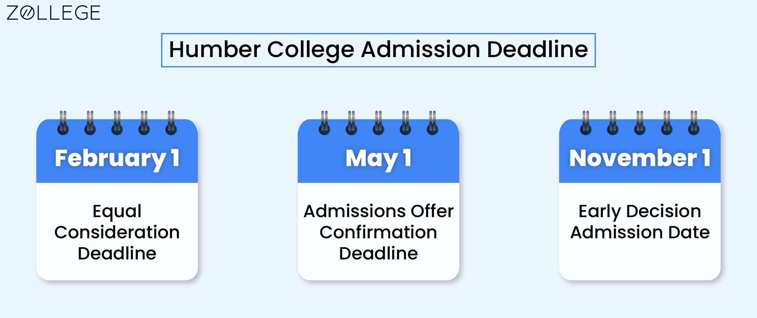 Humber College Admissions: Deadlines, Acceptance Rate, Programs and ...