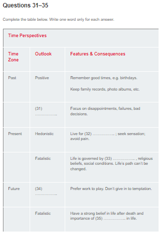 IELTS Academic: Exam Pattern, Question Types and Samples