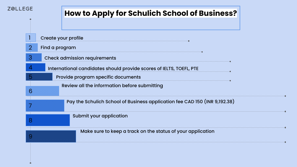 Schulich School of Business: Courses, Fees, Rankings, Deadlines ...