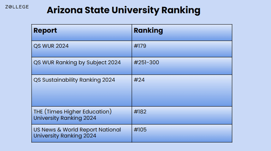 Arizona State University: Ranking, Acceptance Rate, Cost, Admissions ...