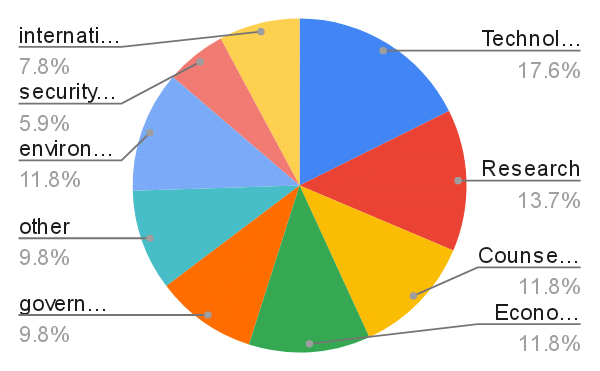 University of California San Diego: Ranking, Acceptance Rate ...