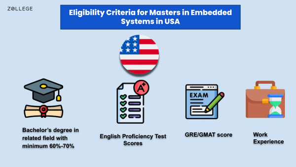 Masters in Embedded Systems in USA: Requirements, Fees, Deadlines ...