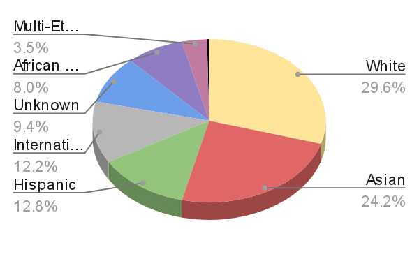 New York Institute of Technology: Ranking, Acceptance Rate, Degrees ...