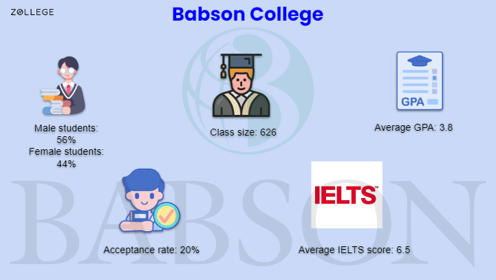 Babson College Admissions: Requirements, Acceptance Rate, and Admission ...