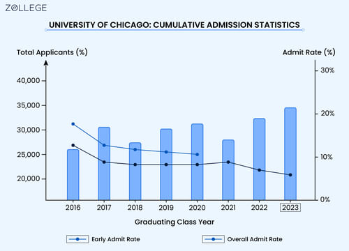 University of Chicago: Rankings, Course Fees, Cost of Living, Notable ...