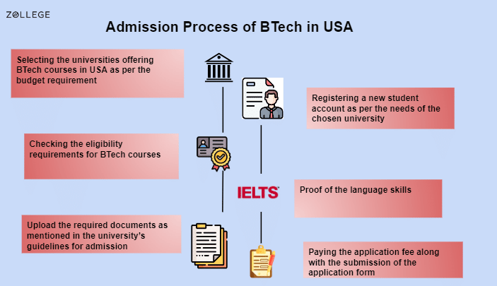 BTech in USA: Universities, Tuition Fees, Deadlines and Scholarships