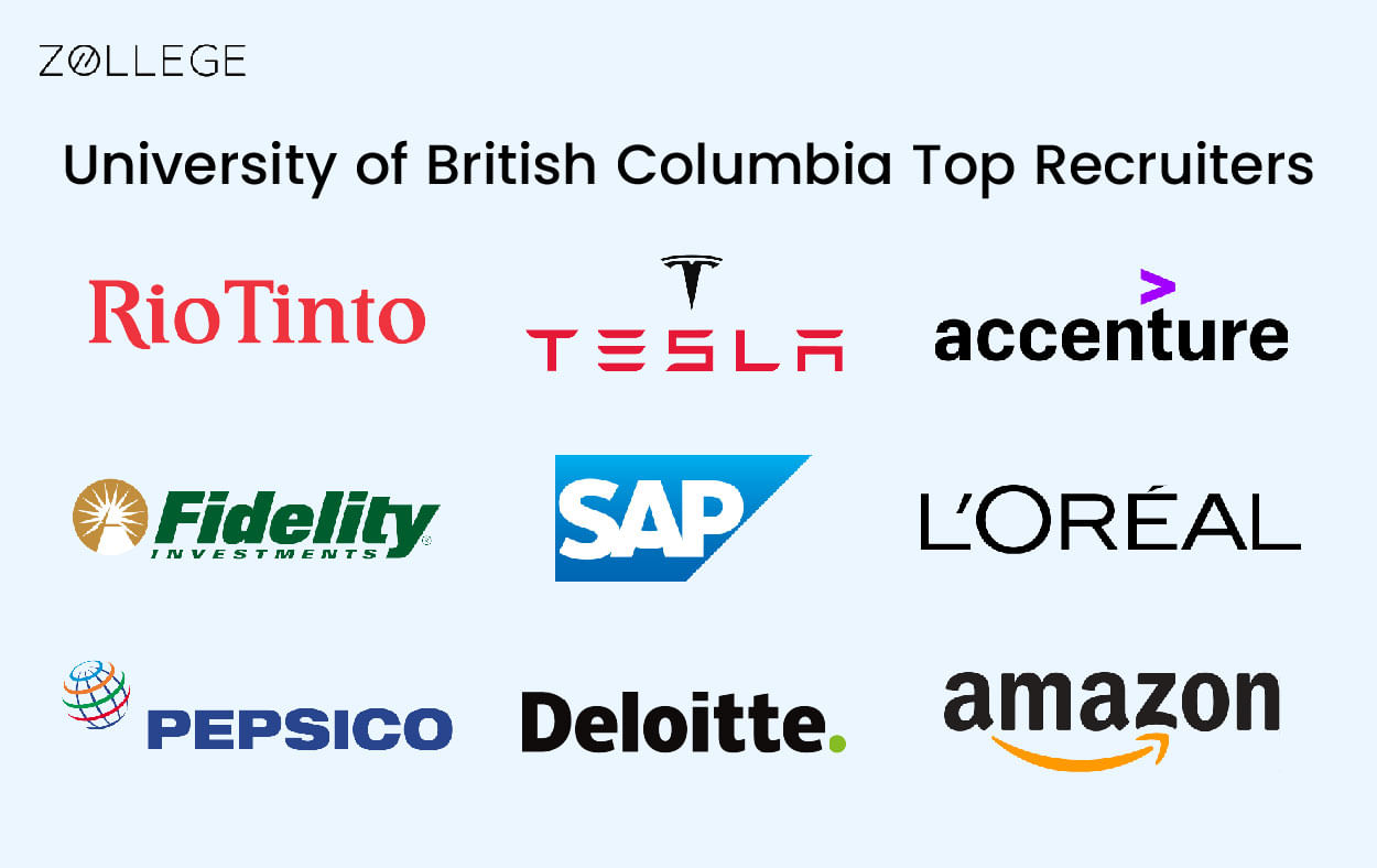 University of British Columbia: Ranking, Fees, Courses, Programs, and ...