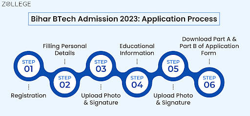 Bihar Btech Admission 2023 Registration Application Form Dates