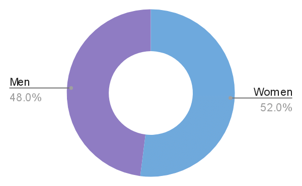 Lewis University: Rankings, Courses, Fees, Admission, and Requirements