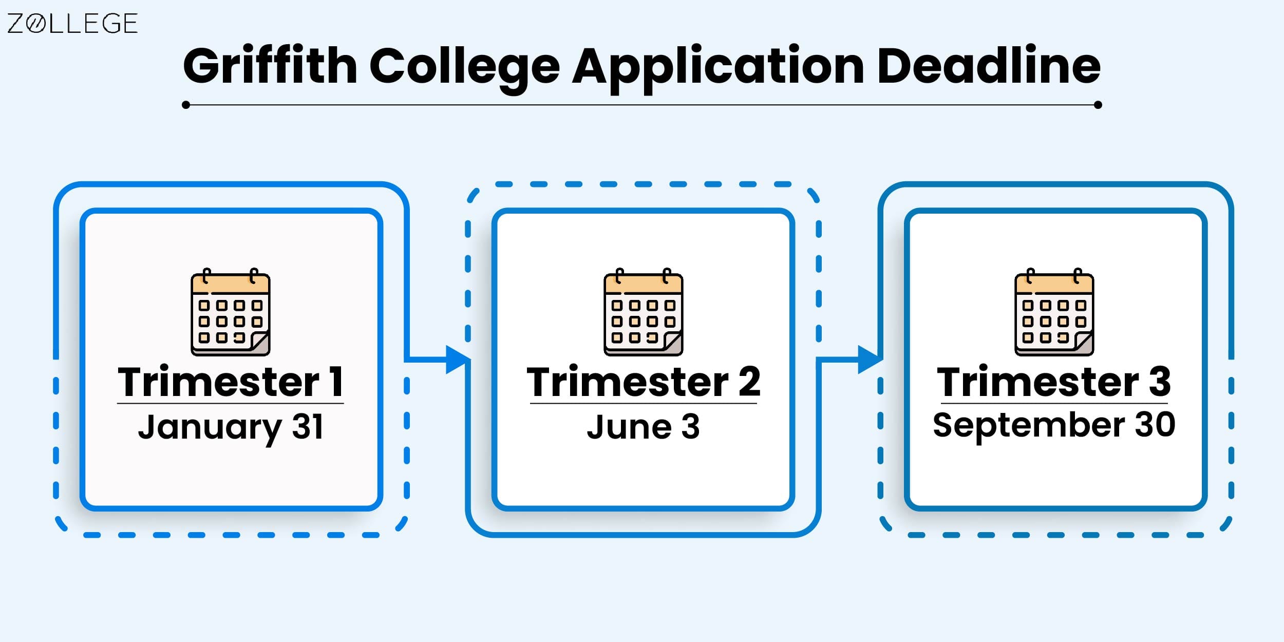 Griffith College: Courses, Deadline, Fees, Scholarships, and Jobs