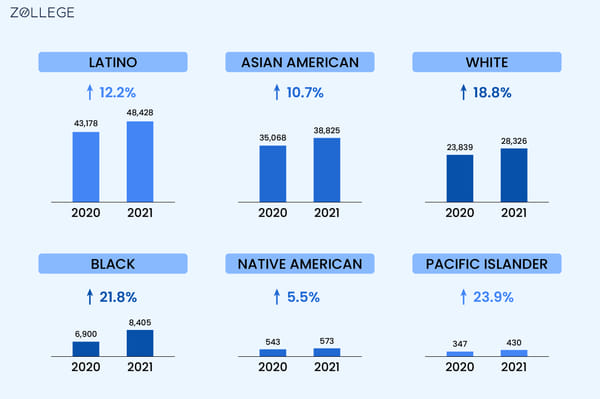 University of California Berkeley: Ranking, Fees, Admission, Degrees ...