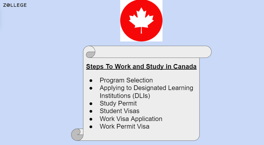 Study and Work in Canada Requirements for International Students