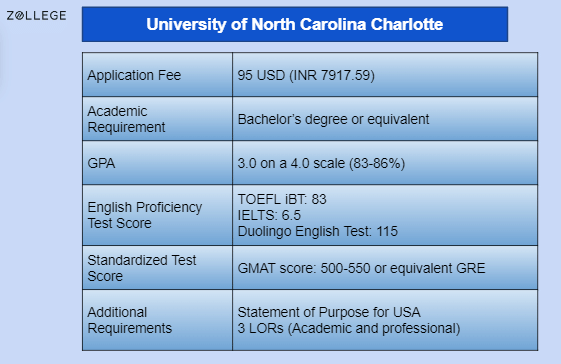 University of North Carolina Charlotte: Ranking, Courses, Admissions ...