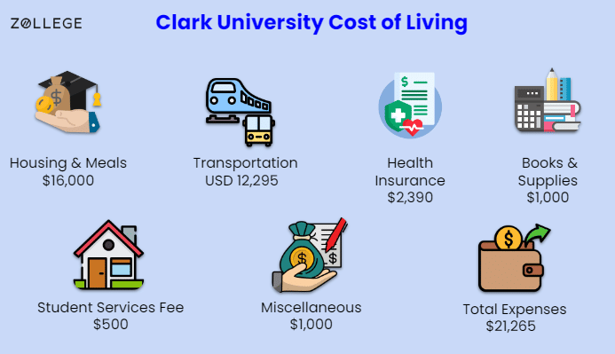 Clark University: Ranking, Acceptance Rate, Cost, and Location