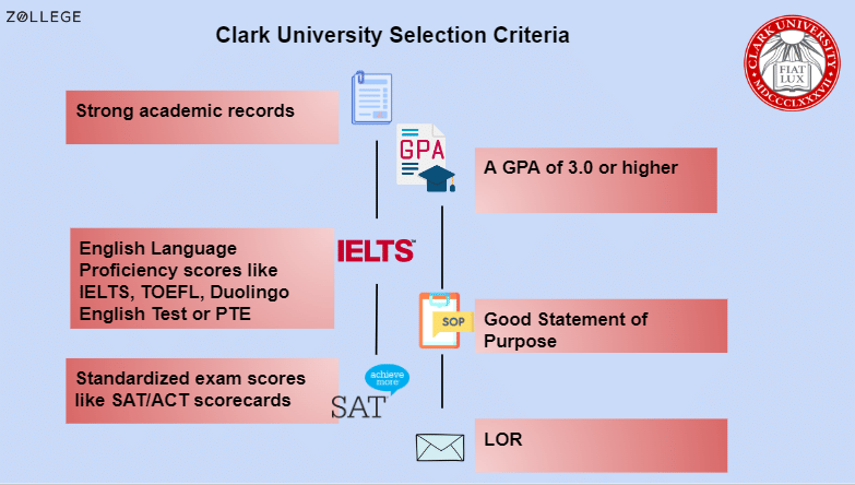 Clark University Admissions: Application Fees, Deadlines, Acceptance Rate and Admission Requirements
