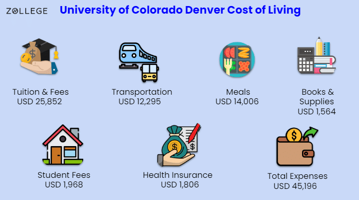 University of Colorado Denver: Ranking, Acceptance Rate, Degrees, and Fees