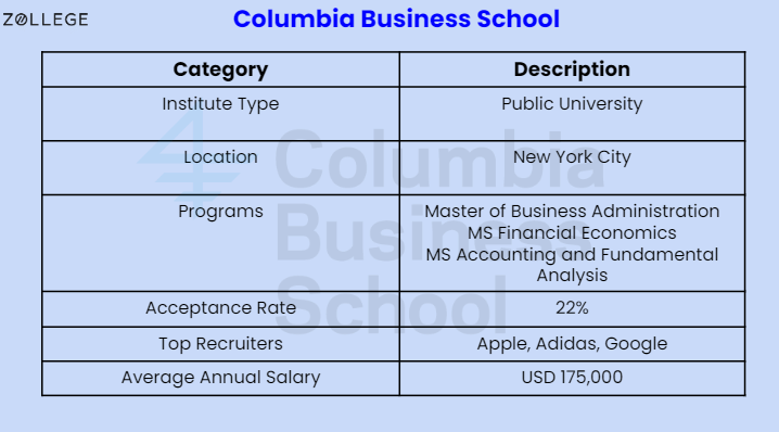 Columbia Business School: Ranking, Application, Admissions, and Average ...