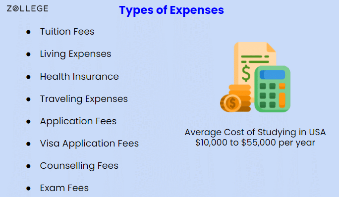 Cost of Studying in USA: Check Tuition Fees, Cost of Living, and ...