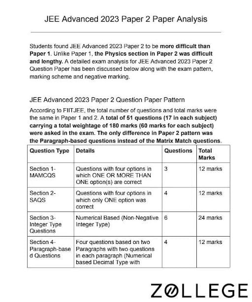 JEE Advanced 2025 Paper Analysis OUT: Section-wise Analysis, Difficulty ...