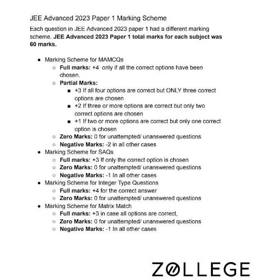 JEE Advanced 2024 Paper Analysis: Paper Analysis (Available), Question ...