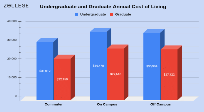California State University Long Beach: Ranking, Acceptance Rate, Cost ...