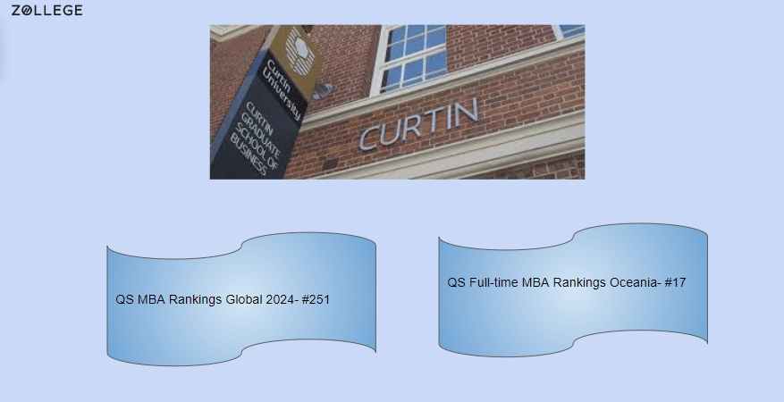 Curtin Business School: Ranking, Semester Dates, and Alumni
