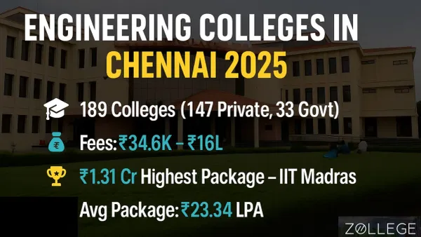 Top 10 Engineering Colleges In Chennai: Ranking, Fees, Private
