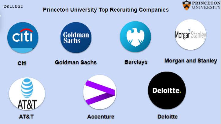 Princeton University: Ranking, Admissions, Cost, Degrees, Courses, and ...