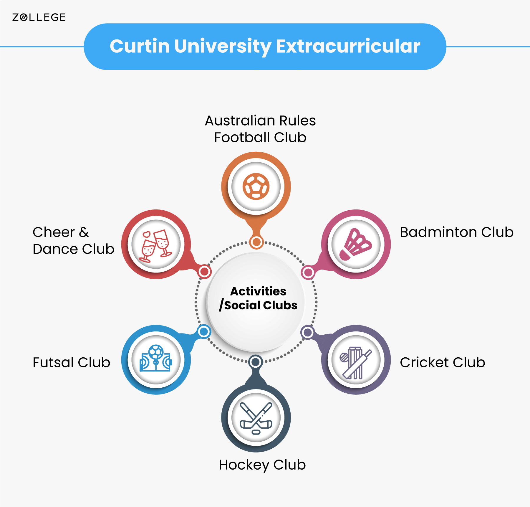 Curtin University: Ranking, Courses, Fees, Requirements, and Application