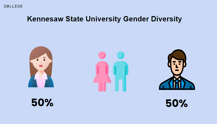Kennesaw State University: Ranking, Degrees, Cost, Application and Alumni