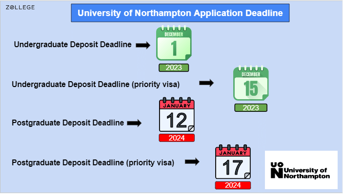 University of Northampton: Ranking, Acceptance Rate, Fees, Requirements ...