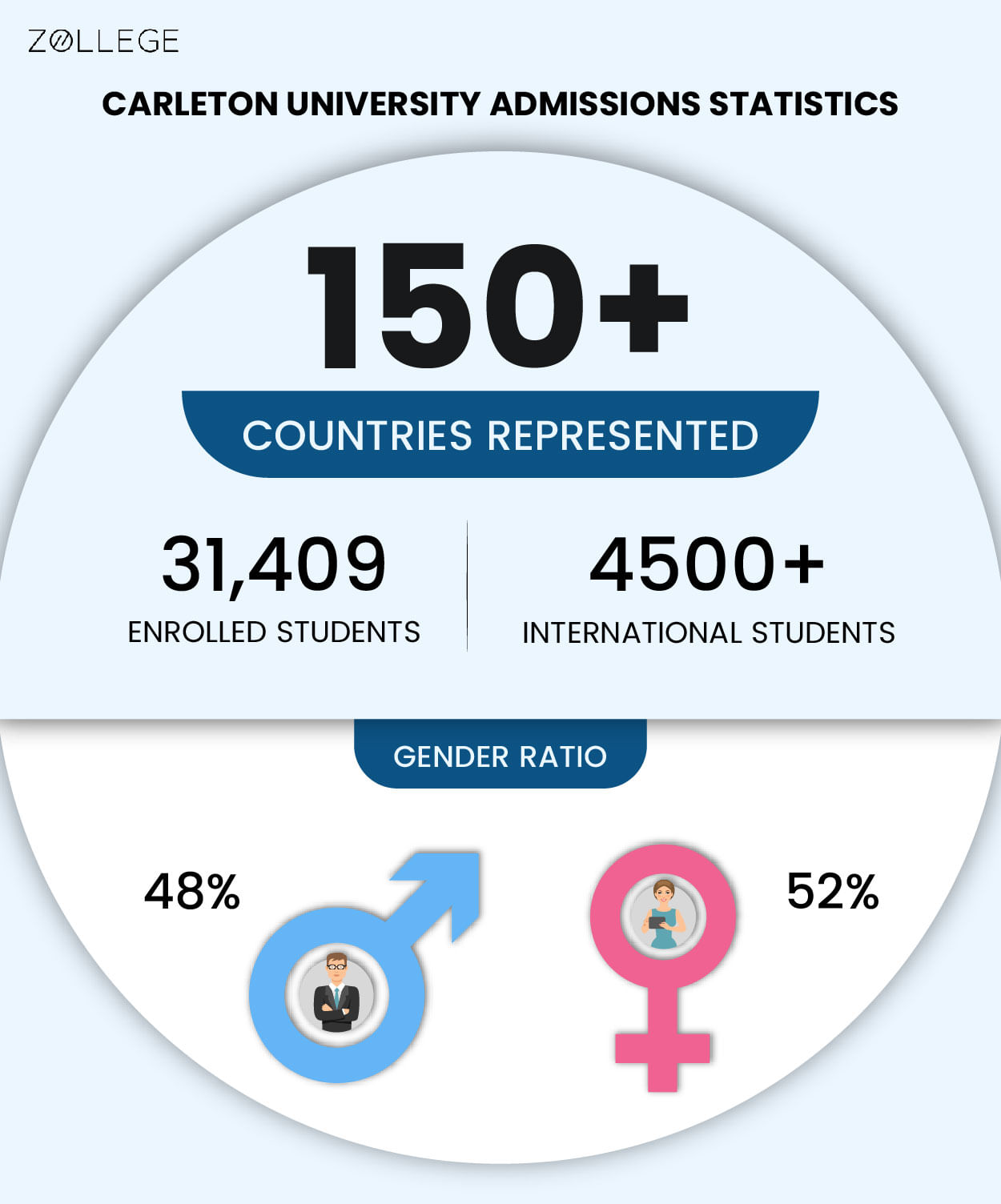 Carleton University Admissions: Entry Requirements, Deadlines ...