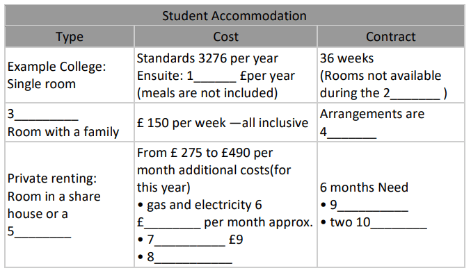 IELTS Academic: Exam Pattern, IELTS Components, Mean Performance, Band ...