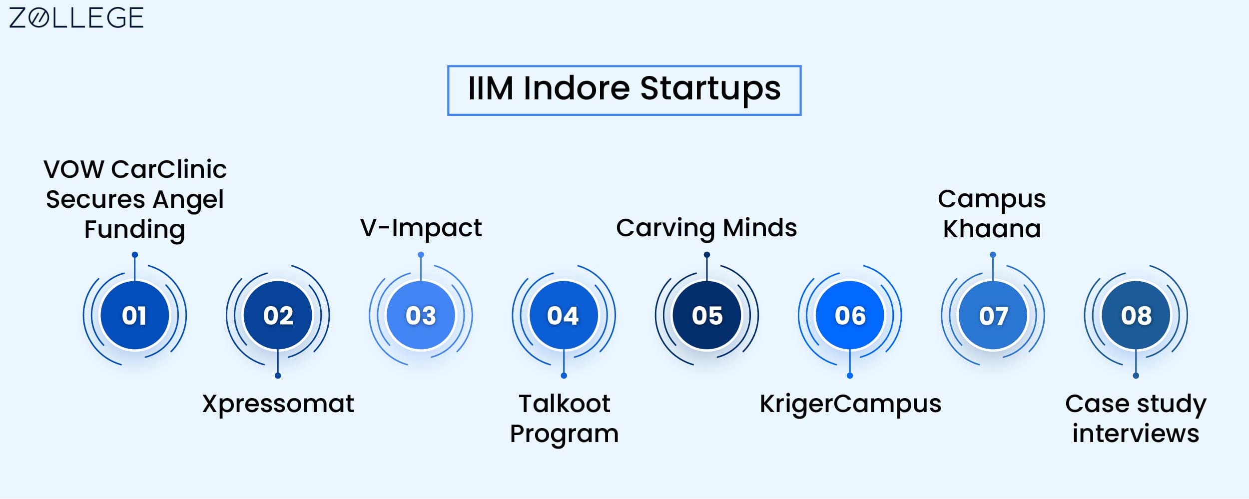 IIM Indore: Admission (2025), Ranking, Courses, Fees, Cutoff ...