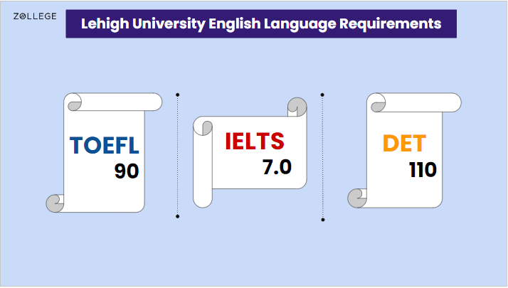 Lehigh University Admissions: Acceptance Rate, Requirements and Deadlines