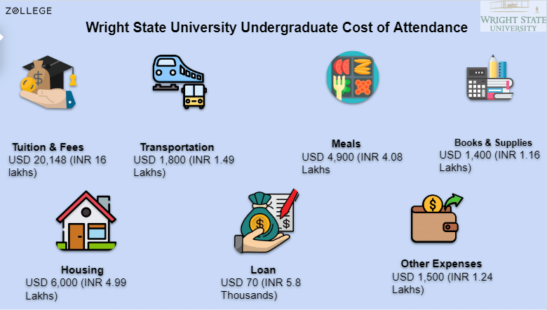 Wright State University: Ranking, Cost, Admissions, Degrees, and ...
