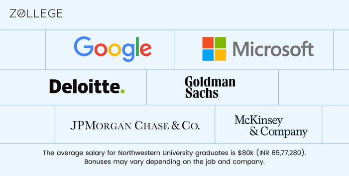 Northwestern University : Ranking, Admissions, Degrees, Fees and Deadline