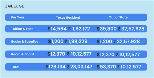 University of Texas at Dallas: Ranking, Cost, Admissions and ...