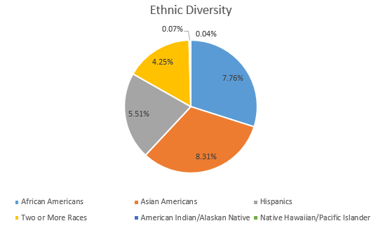 Ohio State University: Rankings, Courses, Admission, Fees, Placements ...