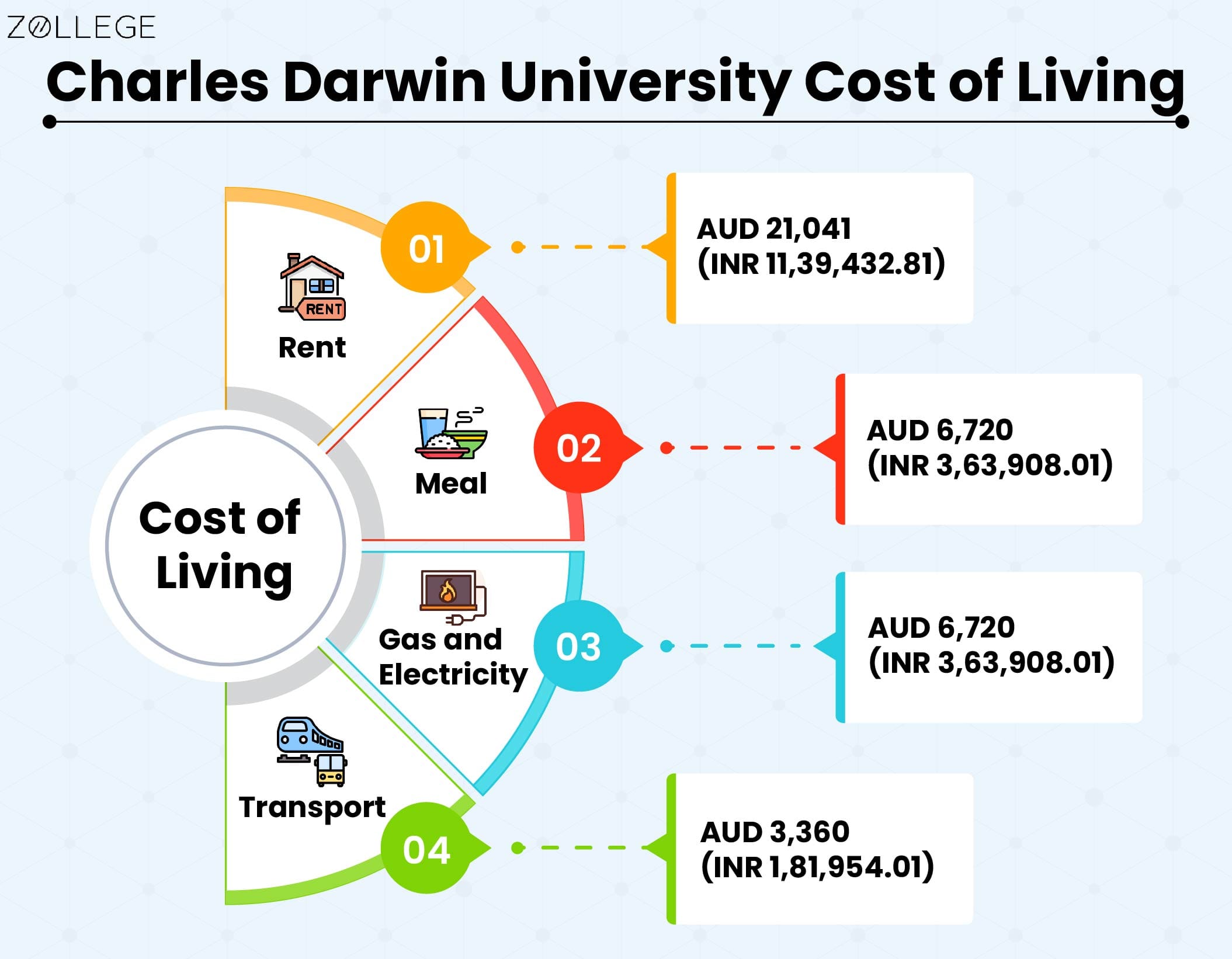 Charles Darwin University: Acceptance rate, Ranking, Fees, and Courses