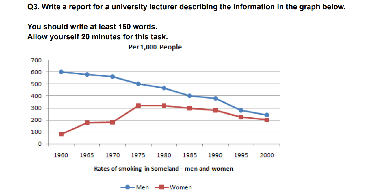 IELTS Writing Task 1: Topics, Question Types, Sample Answers ...