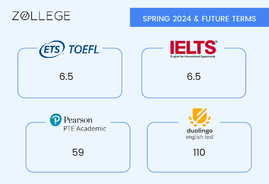 University of Memphis Admissions: Deadlines, Requirements, Programs ...