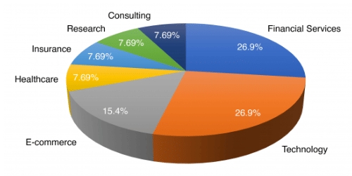 Duke University : Ranking, Acceptance Rate, Admissions, Degrees, Fees ...