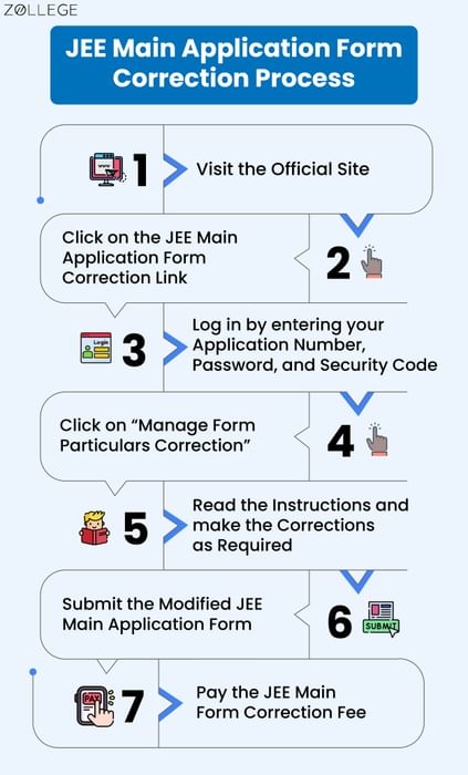 JEE Main 2025 Correction Window Session 2 (Open): Check Dates, Fields ...