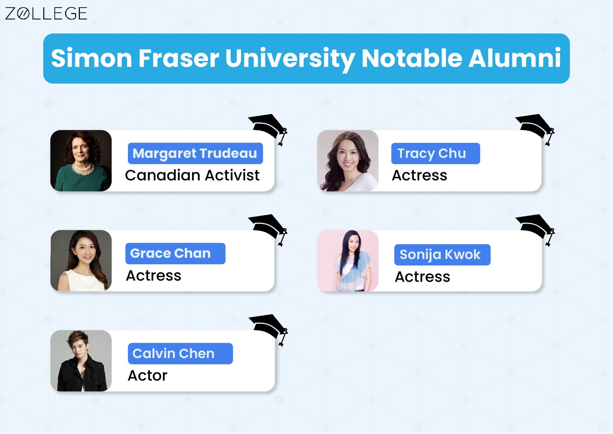 Simon Fraser University : Courses, Fees, Rankings, Deadlines, Job ...