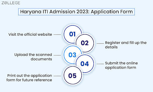 Haryana Iti Admission 2023 Online Application Form Registration